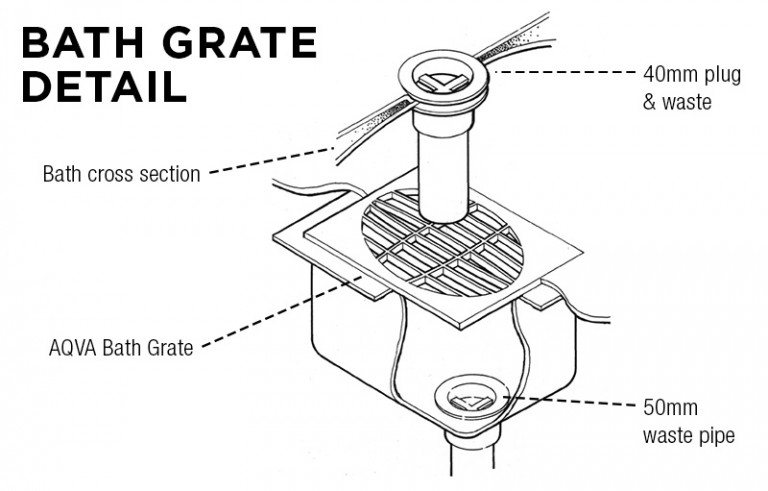 Bath Grate Kit | AQVA Luxury Baths and Spas